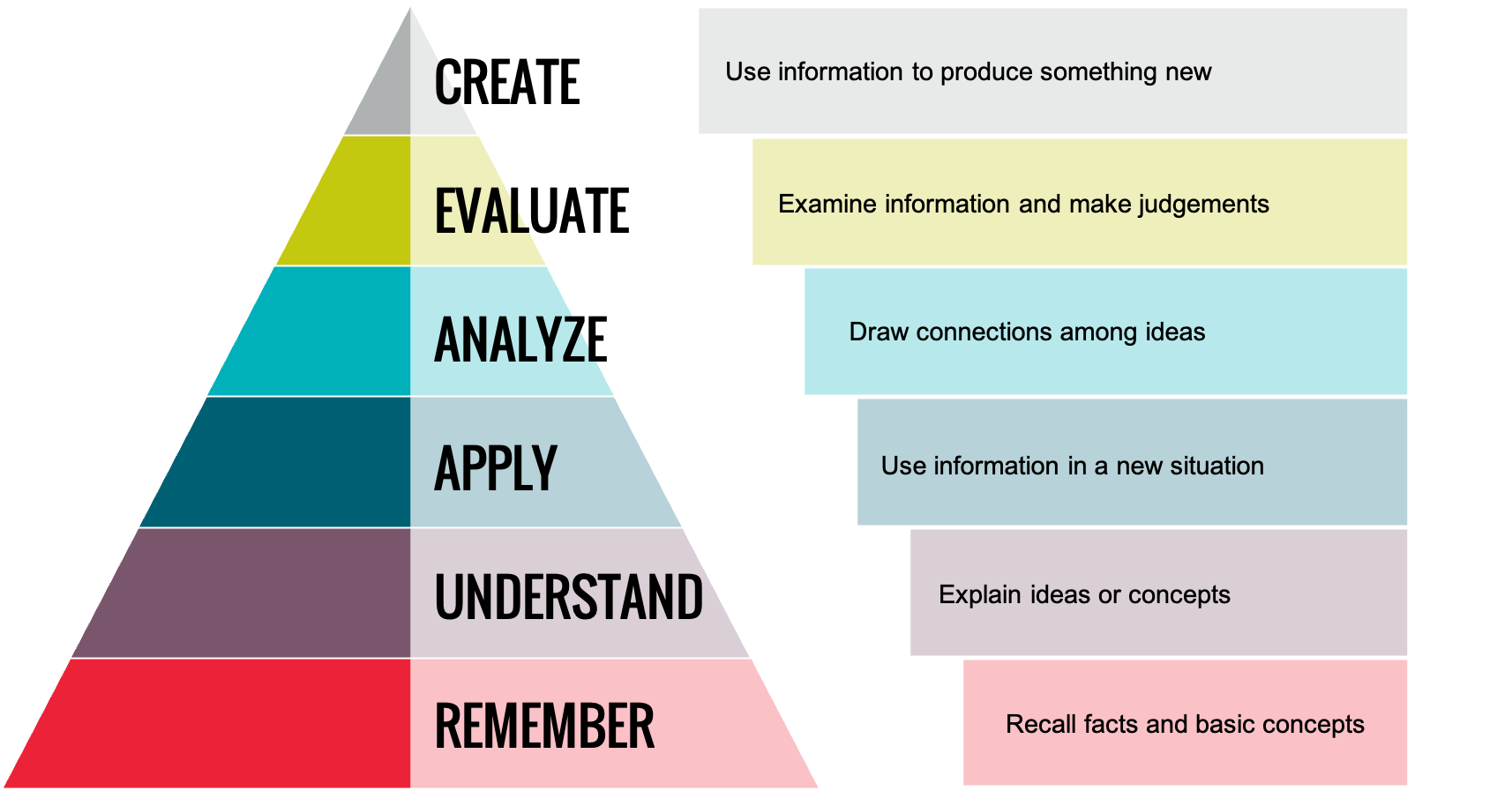 Learning [2025 Redesign] - UGA Student Affairs